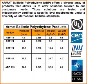 ABP with Standard | ARMAT