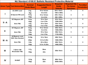 NIJ Standard | ARMAT