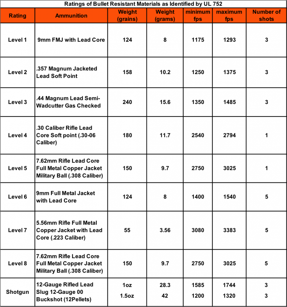 UL_752_Standard | ARMAT